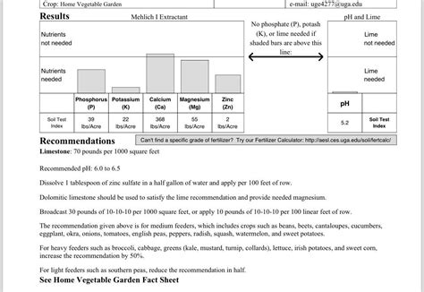 Soil Sample Results Rgardening