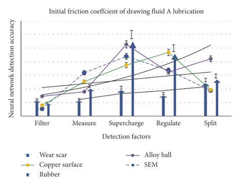 Initial Friction Coefficient Of Drawing Fluid A Lubrication Download