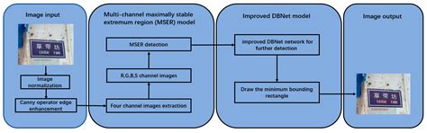 Applied Sciences Free Full Text An Improved Differentiable Binarization Network For Natural
