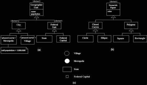 Defining A Concrete Syntax For A Domain Representation Download
