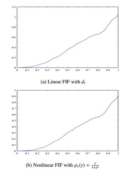 Fractional Integral Approach On Nonlinear Fractal Function And Its Application