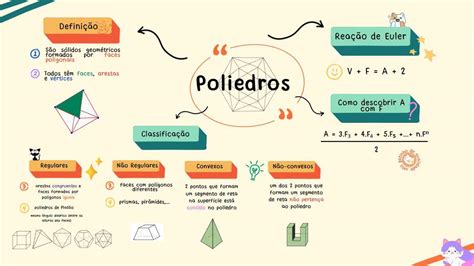 Quantas Faces Vértices E Arestas Tem Essa Pirâmide Librain