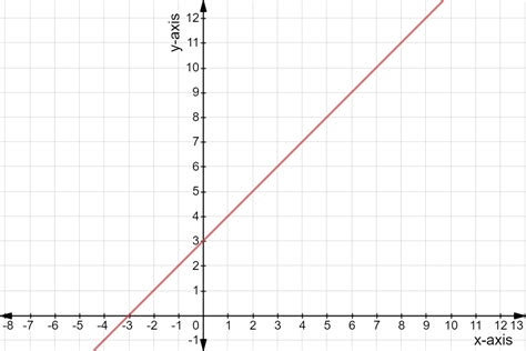 Estimate Value Of A Function Examples And Practice Expii