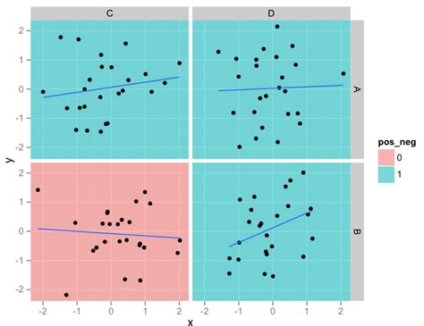 r conditional formatting of panel background in ggplot2 stack overflow