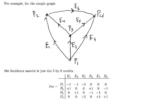 solved 6 a simple directed graph g will consist of