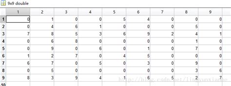 Matlab 编程实现数独的求解（一）matlab2 编写一个数独游戏程序并用此程序求解图中给出的数独 Csdn博客