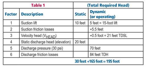Total Dynamic Head Vs Static Head At Kim Jean Blog