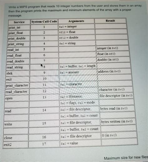 Solved Write A Mips Program That Reads 10 Integer Numbers