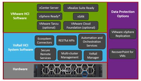 A Babe Introduction About VxRail DPC Virtual Tips