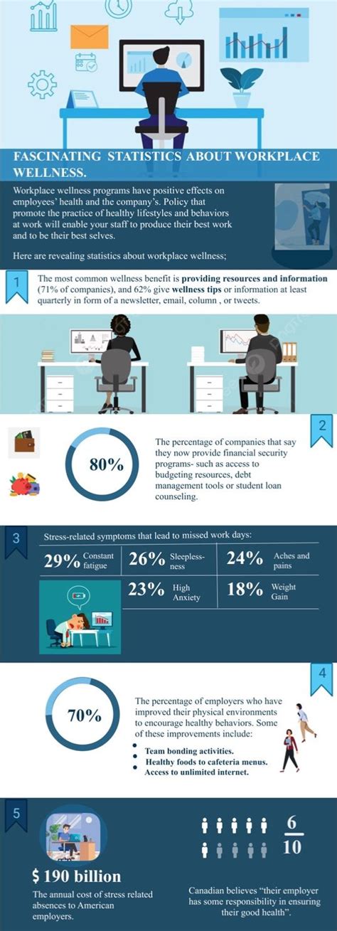 Gbemisola Amiame On Linkedin Uiux Cognoriseinfotech Productdesign Webdevelopment Hr Tech