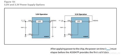 As5047p磁编码器esp32驱动程序、硬件电路设计、spi通信时序、逻辑波形分析、注意事项 Csdn博客