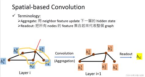 李宏毅机器学习图神经网络graph Nerual Networksgnn学习笔记gnn如何处理有特征的边 Csdn博客