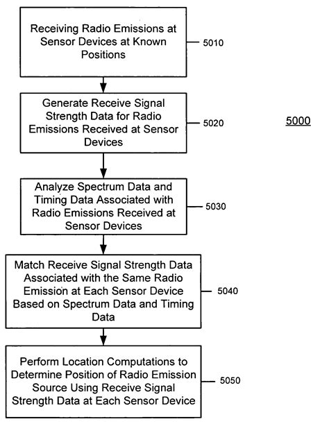 Frequency Spectrum Analysis Patented Technology Retrieval Search