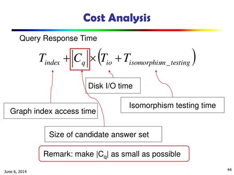 Ppt Mining Indexing And Searching Graphs In Large Data Sets Powerpoint