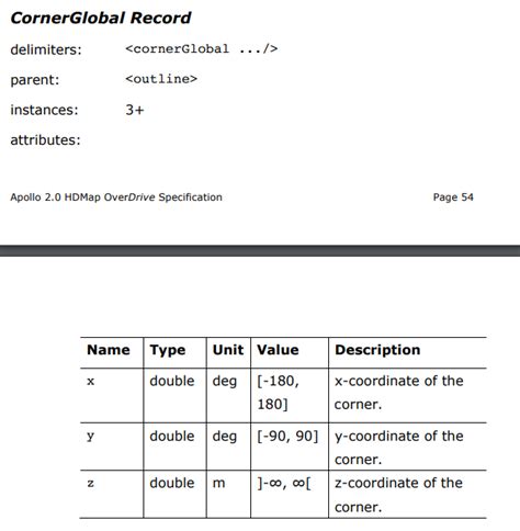 What Is Coordinate Of The Corner · Issue 14631 · Apolloautoapollo