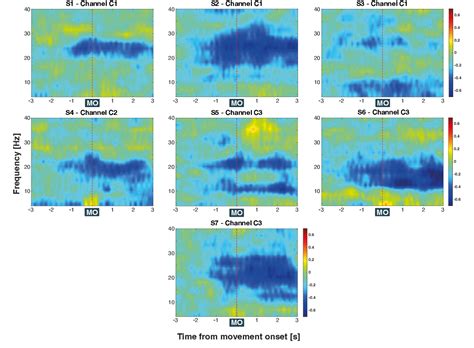 figure 3 from eeg based self paced decoding of upper limb movement
