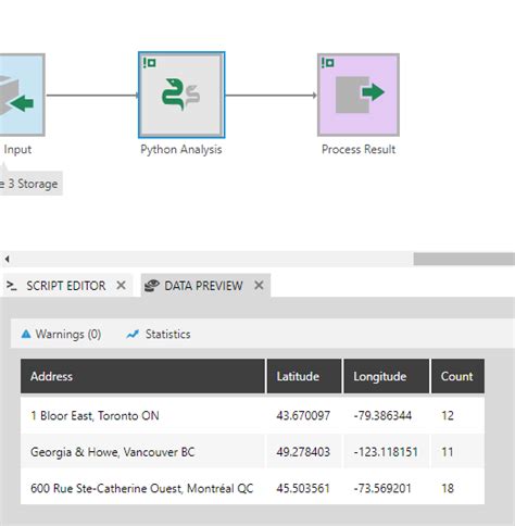 Python Analysis Other Transforms Cleanse Consolidate And Modify Data Documentation Learning