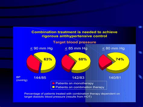 Fixed Dose Combinations Ppt