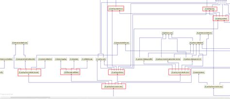 springboot与springcloud的关系 软件老王 博客园