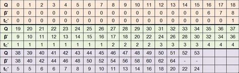 Understanding In Loop Filtering In The Hevc Video Standard Edn