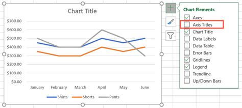 How To Add Axis Titles In A Microsoft Excel Chart
