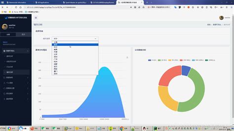 计算机毕业设计hadoopsparkhive招聘大数据分析可视化 招聘推荐系统 大数据毕业设计源码lw文档ppt讲解 Csdn博客