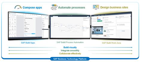 Demystifying Sap Build For Beginners Sap Community
