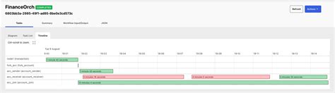 Why Execute So Slowly · Issue 3162 · Netflixconductor · Github