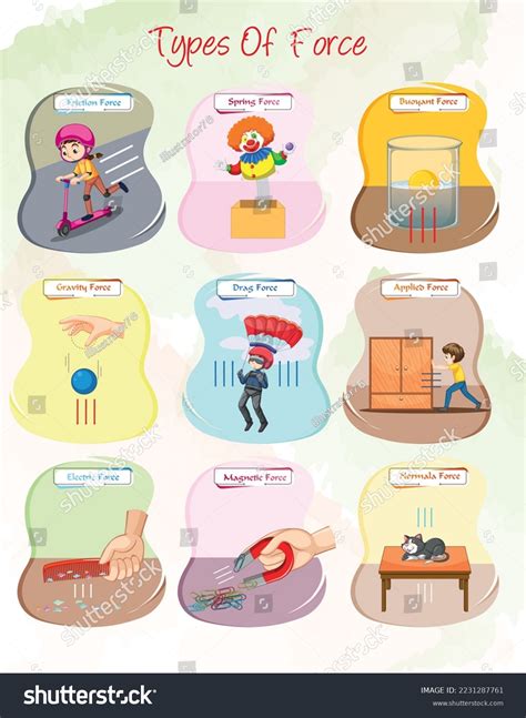 Types Forces Infographic Diagram Normal Applied Stock Vector Royalty Free 2231287761