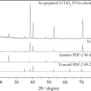 XRD Patterns Of Ti TiO2 NTAs Electrode And Ti Foil Download Scientific Diagram