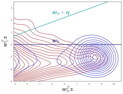 Spurious Feature Diversification Improves Out Of Distribution