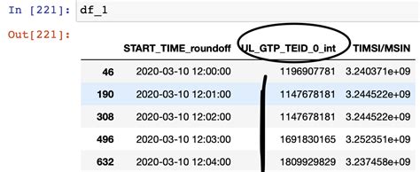 Pandas Merge Dataframe In Python With A Column And Time Difference Value Of 1 Minute Stack