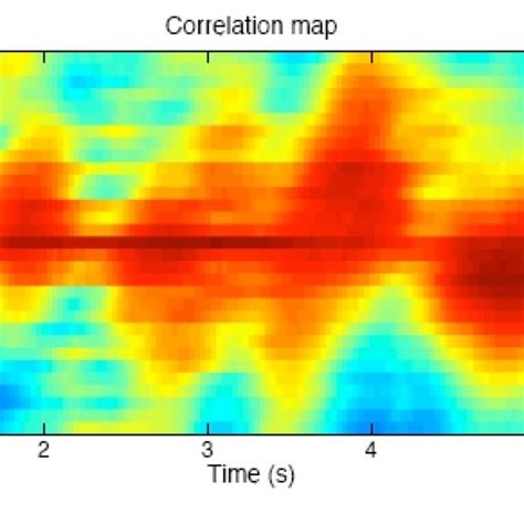 a 2d correlation map computed using cma barbosa et al 2008 download scientific diagram