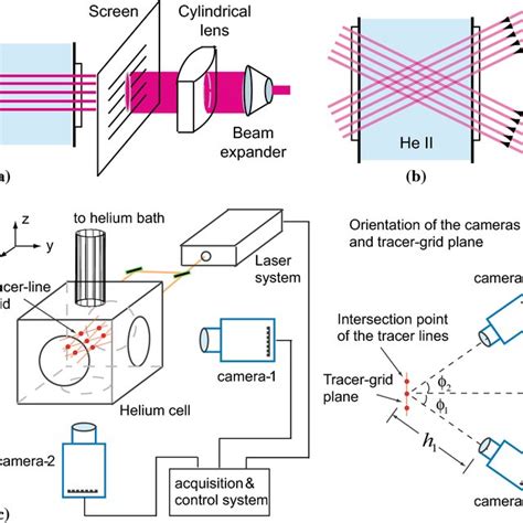 A Schematic Diagram Showing The Inherent Error In Determining The