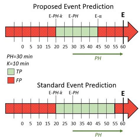 Schematic Representation Of The Meta Learning Algorithm And The Single