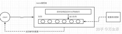 有点硬有点猛不愧是最深入的Nacos原理分析 知乎