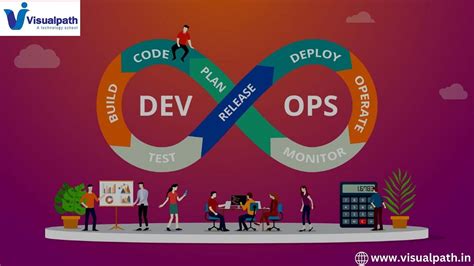 Devops Training Devops Online Training In Hyderabad By Ranjith Visualpath Apr 2024 Medium