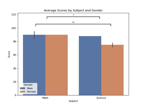 Plots With Hue — Starbars 311 Documentation