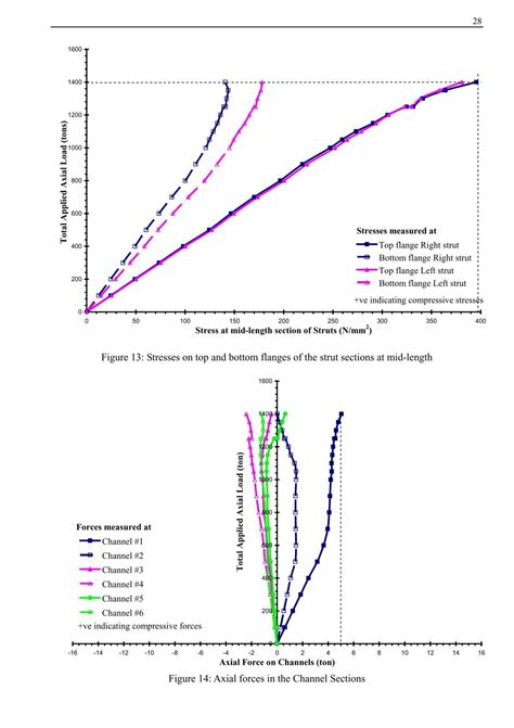 Block Diagram Of Vertical Deflection System Solved Determine