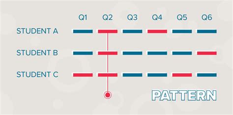 The Significance Of Identifying Historical Trends In Student Data Illuminate Education