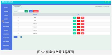基于java中的ssm框架实现医院门诊挂号系统项目【项目源码论文说明】 Csdn博客