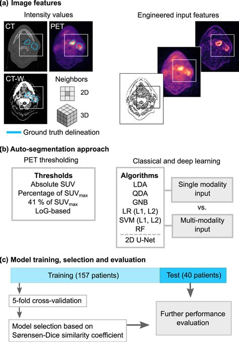 Schematic Overview Of The Experimental Set Up A Left The Image Data