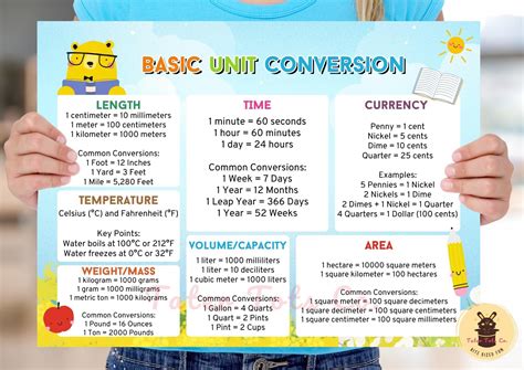 Basic Unit Conversion Chart With Common Units And Metric Temperature