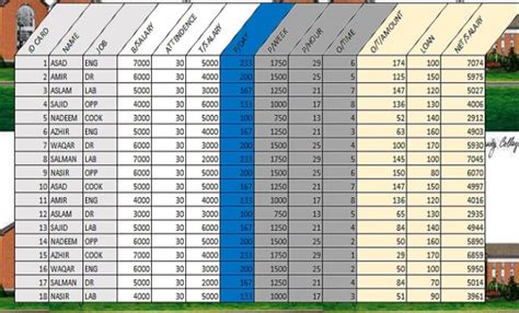 Do Any Ms Excel Formula Excel Macro Excel Vba And Chart By