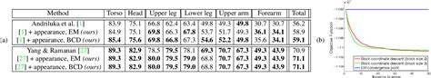 Figure 2 From Modeling Instance Appearance For Recognition Can We Do