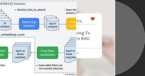 List Rag Curated By Sree Vaidyanathan Medium