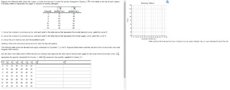 Solved Suppose The Following Table Shows The Supply Schedule