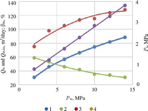 Figure 5 From Development Of A Pump Ejector System For Swag Injection Into Reservoir Using