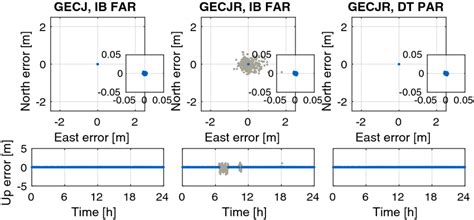 Single Frequency Gps Galileo Beidou 2 Qzss Glonass Single Epoch Download Scientific