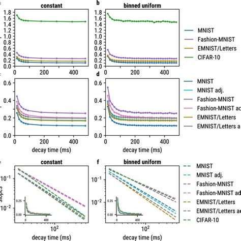 Paradigm Of A Closed Loop And Open Loop Neuromodulations A During Download Scientific Diagram